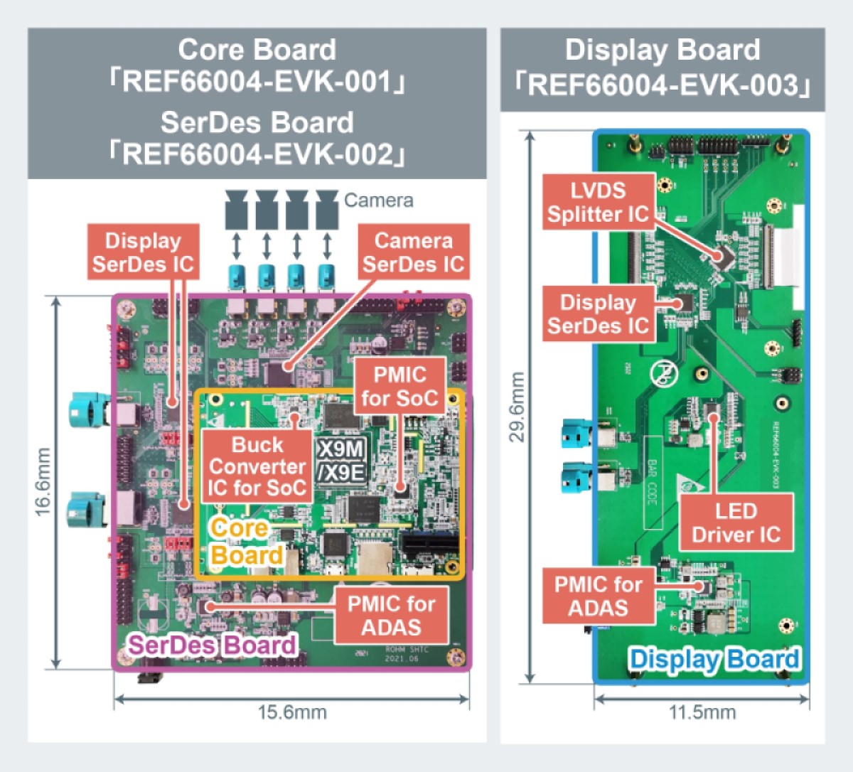 REF66004 - リファレンスデザイン / アプリケーション評価キット | ローム株式会社 - ROHM Semiconductor